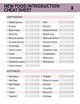 Introducing New Foods to Your Rabbit: A Tracking Cheat Sheet – Chester ...